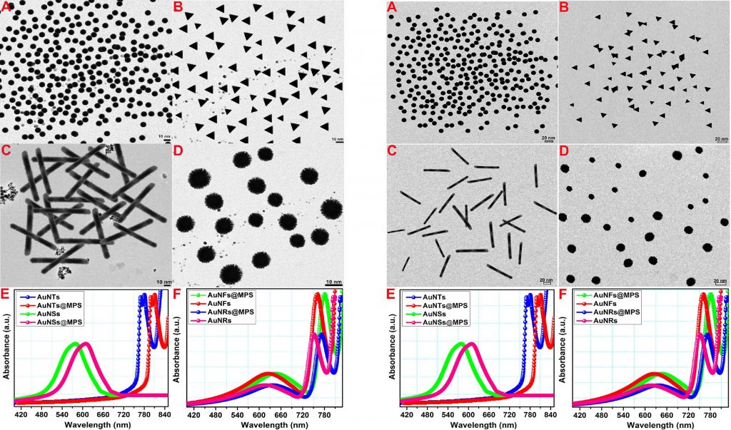 Chemistry journal retracts highly criticized paper – Retraction Watch