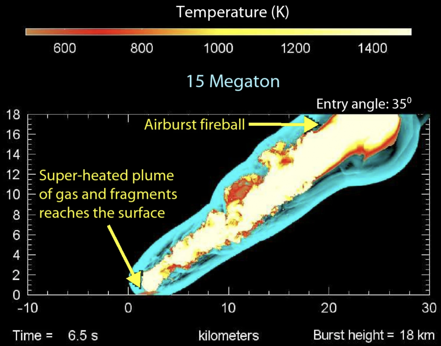 Journal investigating Sodom comet paper for data problems – Retraction ...