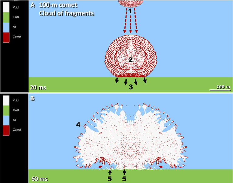 Controversial comet theory struck by two new retractions – Retraction Watch